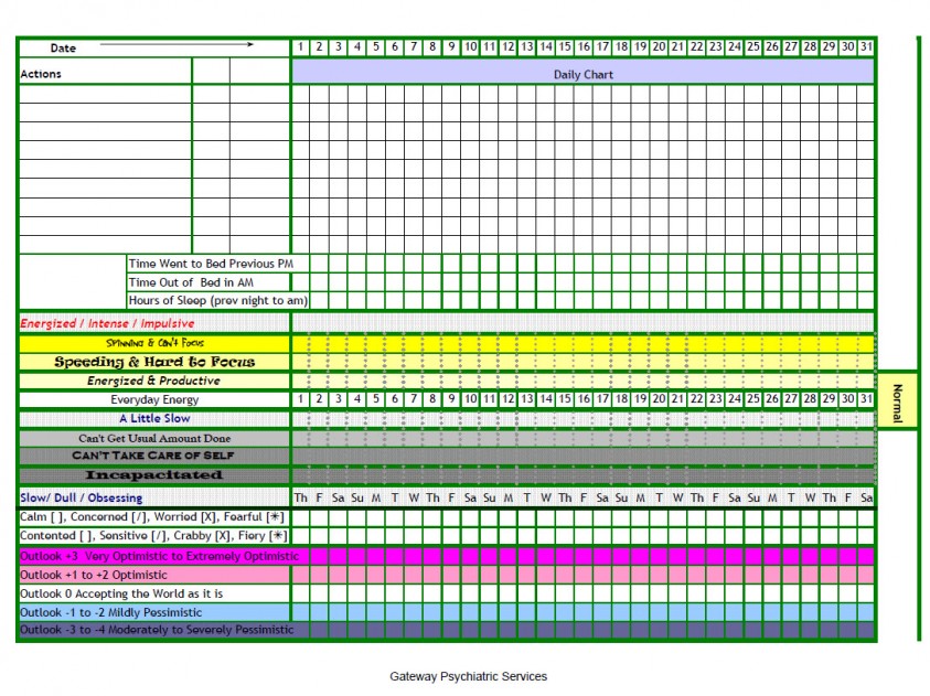 Example of Mood Chart - Gateway Psychiatric
